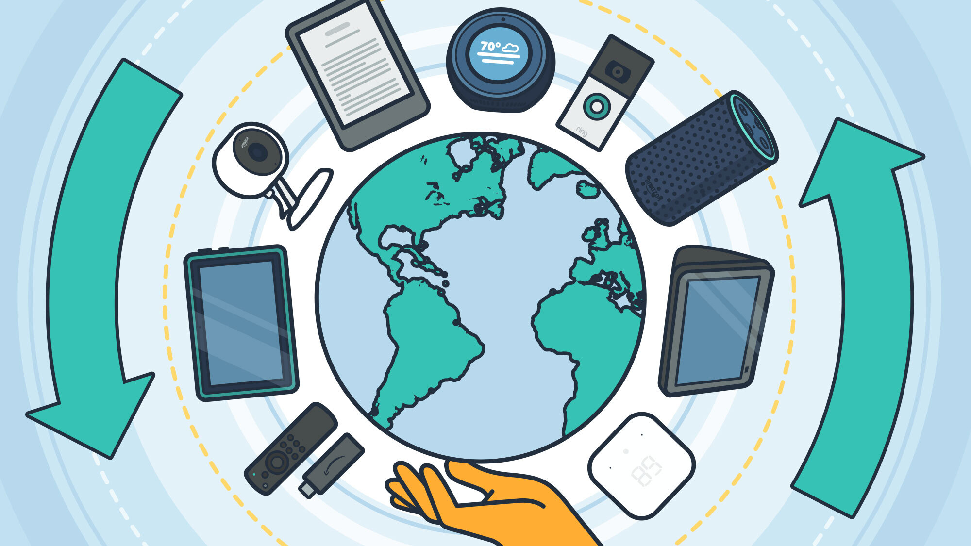 What happens to your old devices after you trade them in